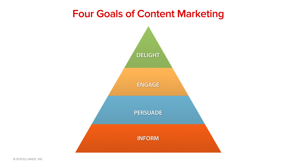 High-Fidelity Content Marketing | Aha! :: Elliance Blog