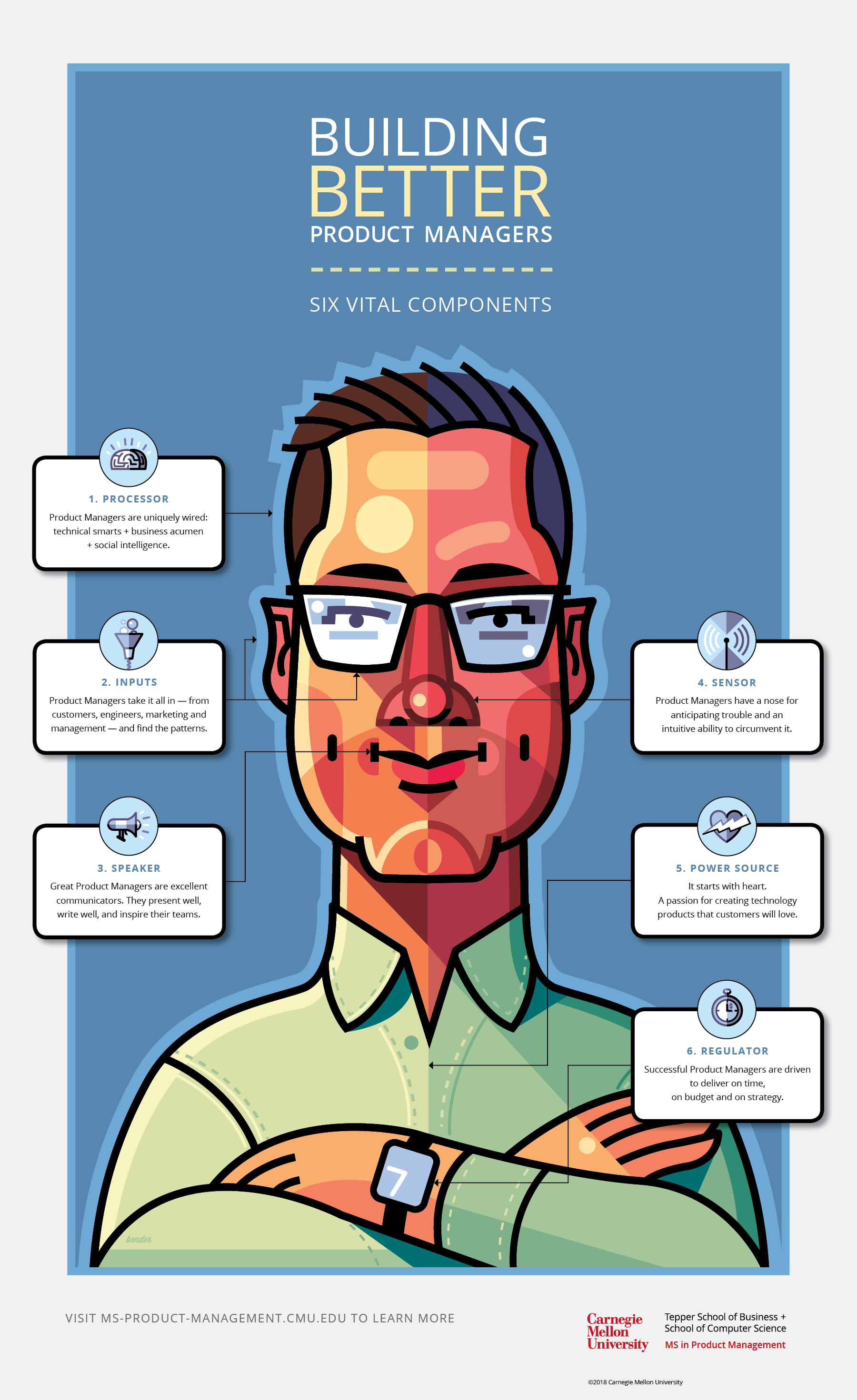 Product Management Skills Aha Elliance Blog Product Management Skills Aha Elliance Blog