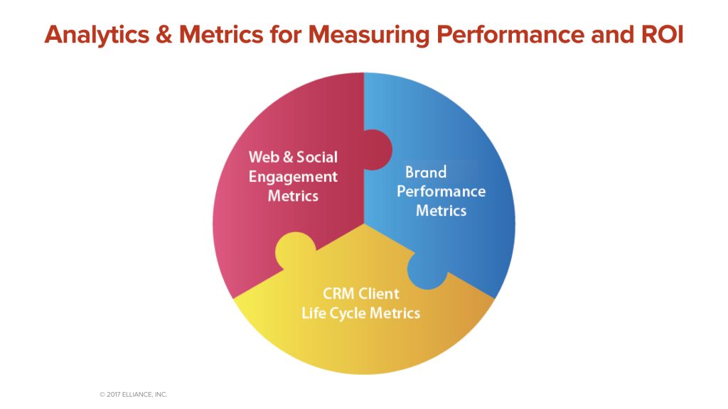 Metrics That Matter | Aha! :: Elliance Blog