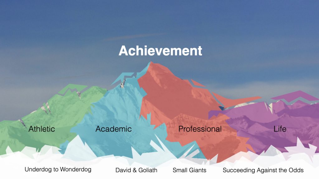 Aha! :: Elliance Blog