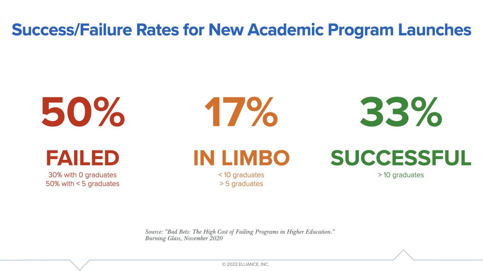 Aha! :: Elliance Blog