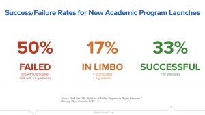 Aha! :: Elliance Blog