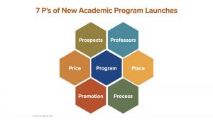 Aha! :: Elliance Blog