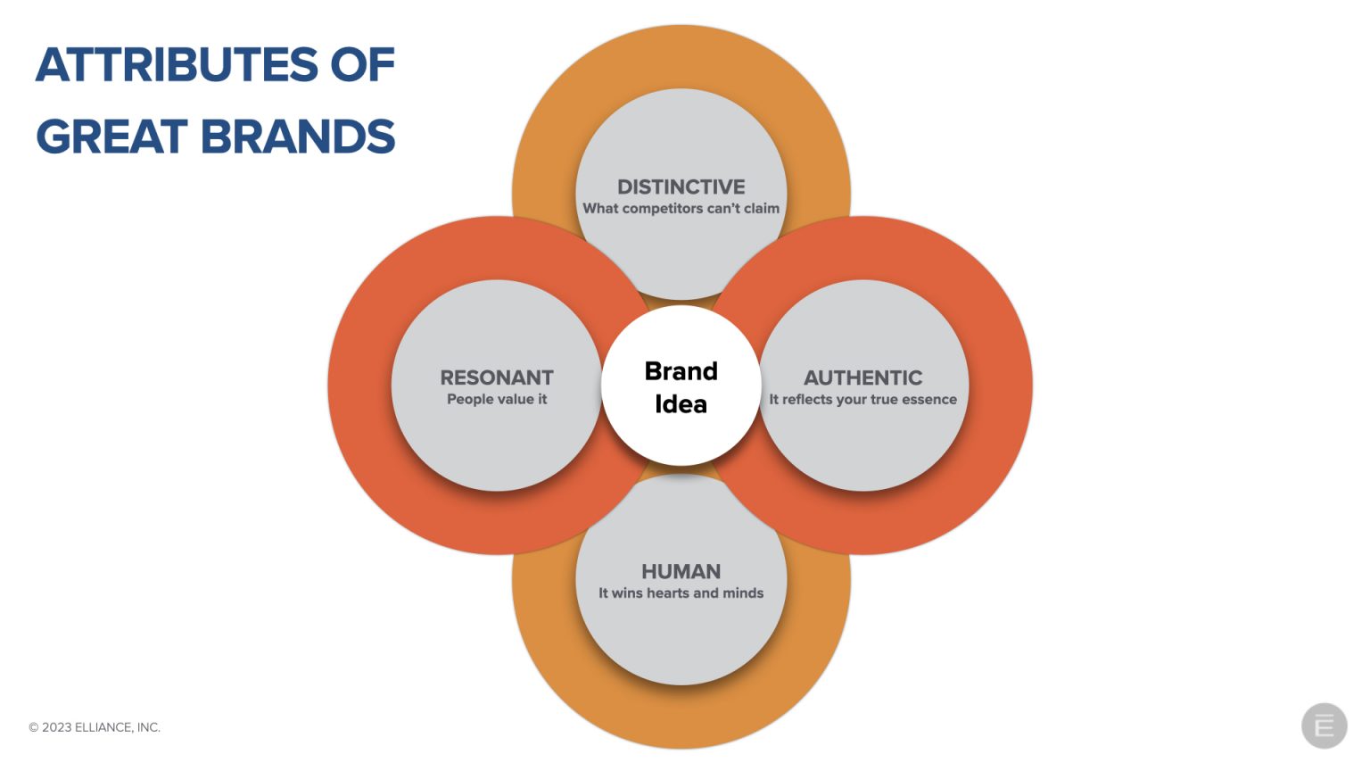 Aha! :: Elliance Blog