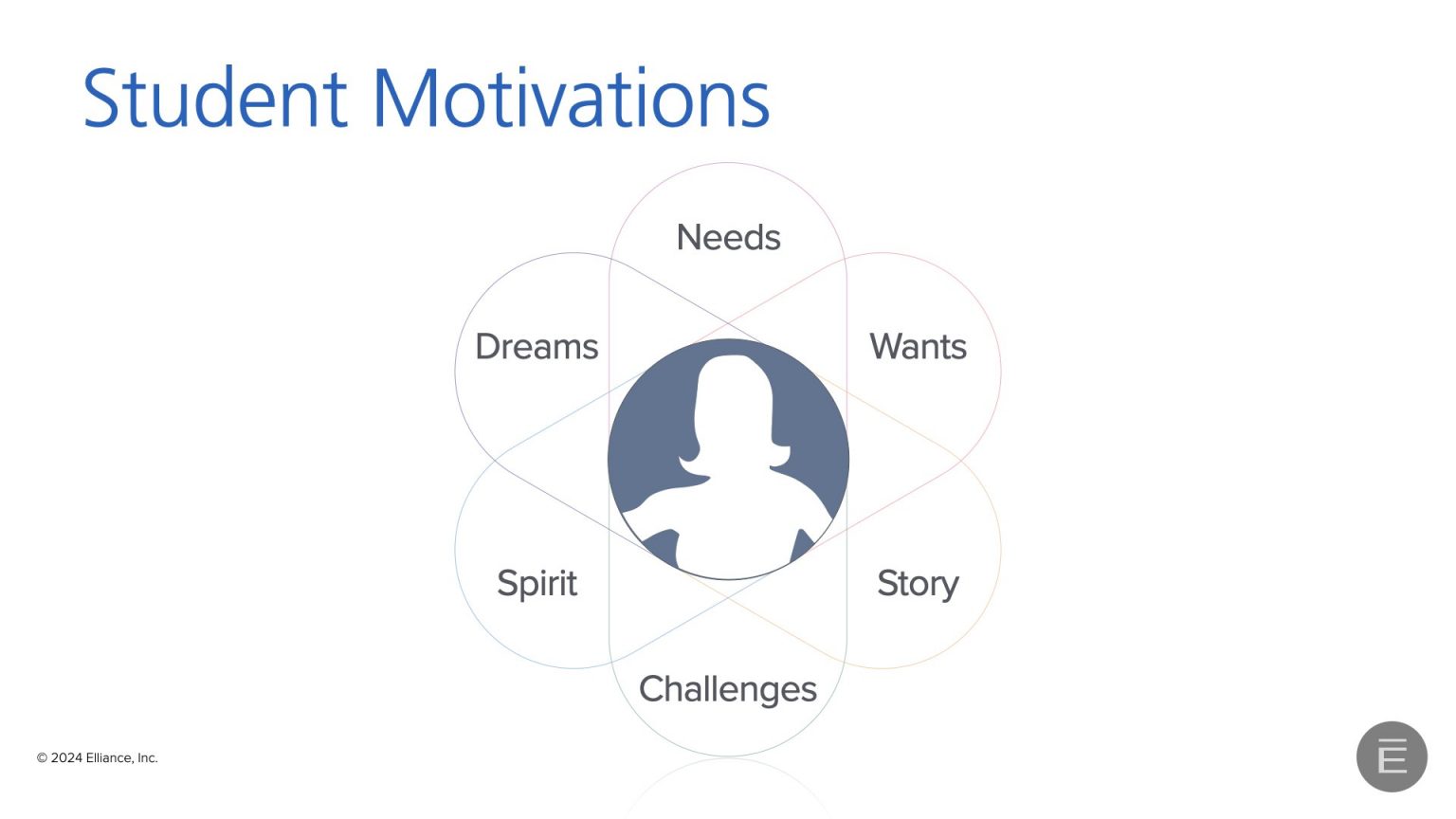 Aha! :: Elliance Blog